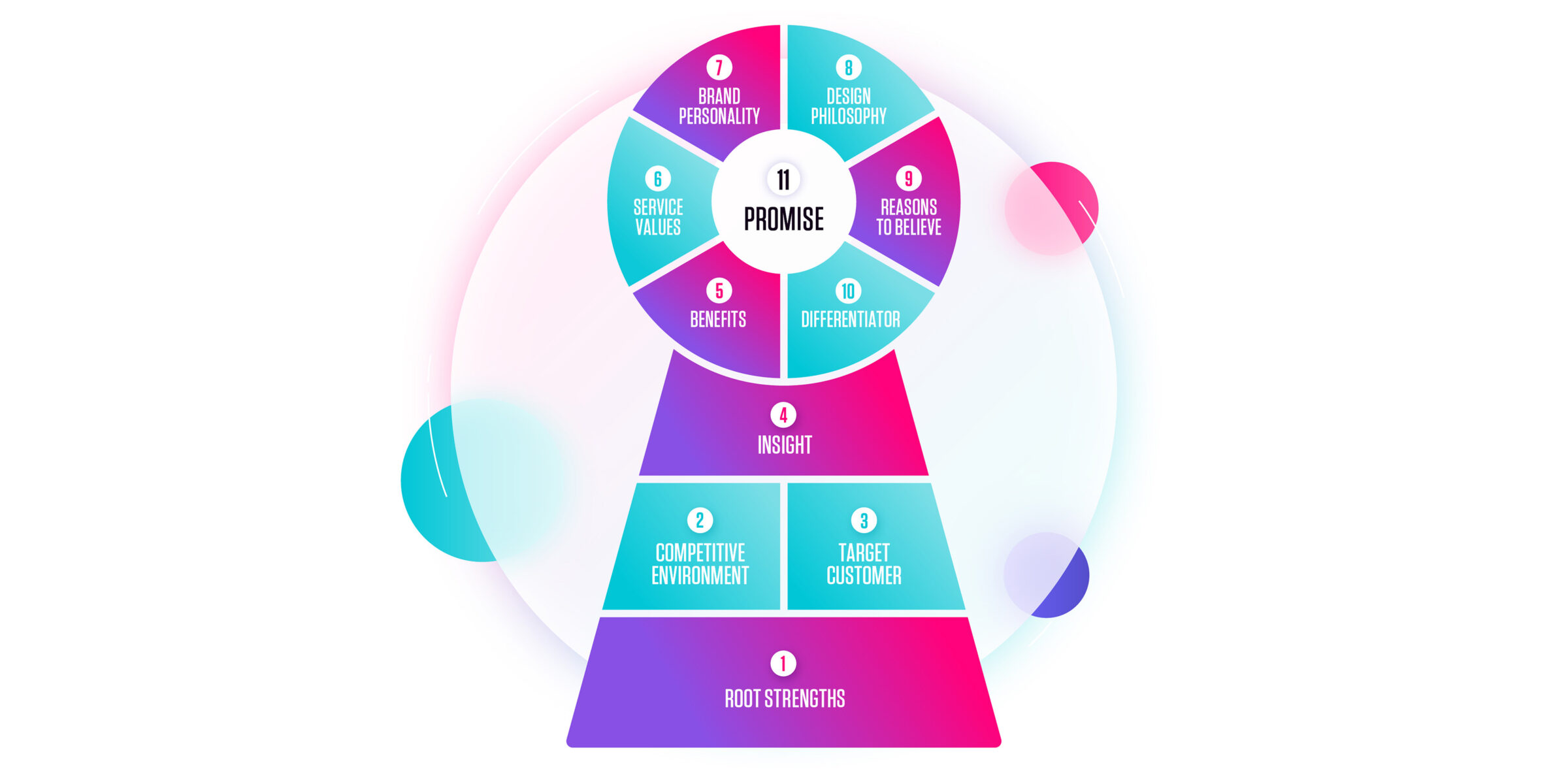 The Brand Key – Unlocking the power of your brand together - Contagion